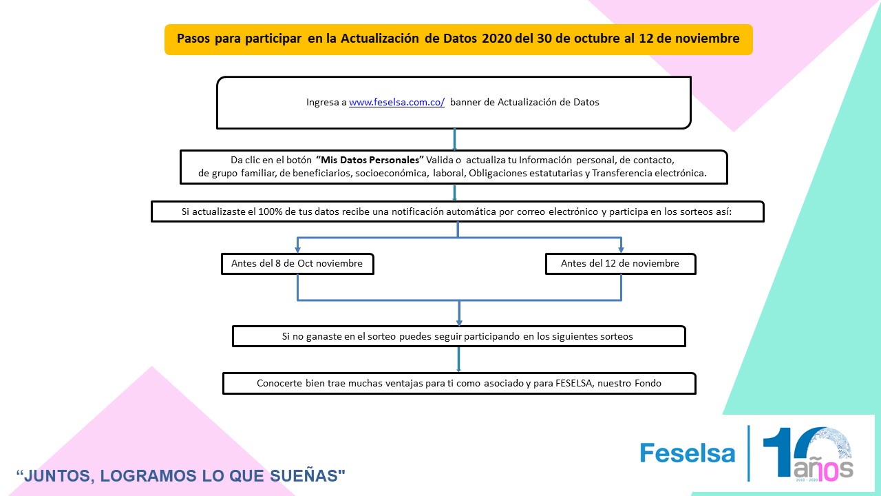 Minicronograma – Feselsa